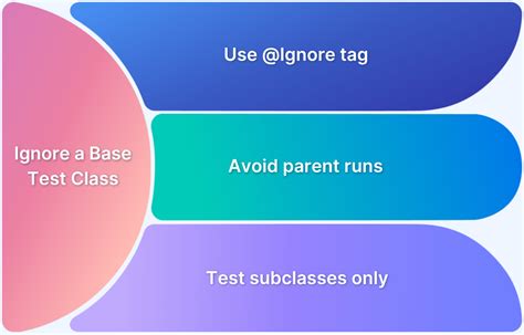 How To Ignore A Base Test Class In Junit Browserstack