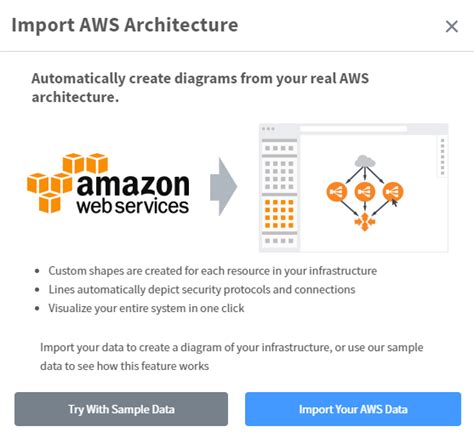 Lucidchart Integrations With Aws The It Hollow