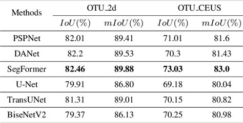 Table Iv From A Multi Modality Ovarian Tumor Ultrasound Image Dataset