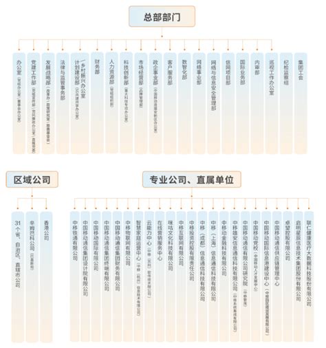 尘埃落定！中国移动官宣最新组织架构 通信世界网