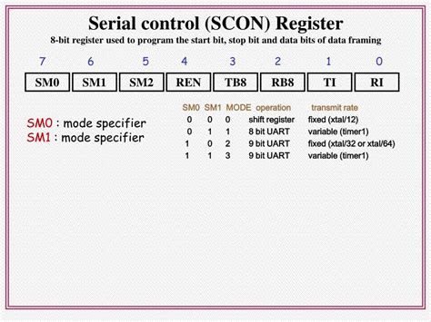 PPT Serial Communication PowerPoint Presentation Free Download ID