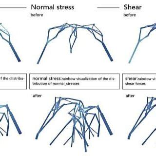 Structure Performance Analysis Download Scientific Diagram