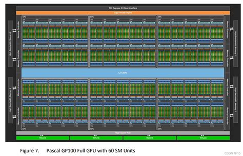 Gpu架构和compute Shader线程规划gpc Tpc Csdn博客 Gpu架构和compute Shader线程规划gpc Tpc Csdn博客