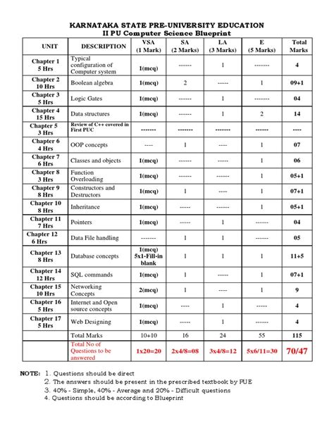 2023 Mqp 2341 Computer Science Pdf Databases Software Development