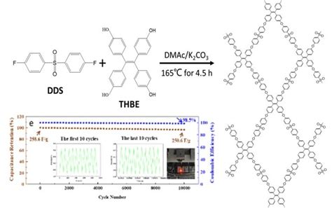 Covalent Organic Framework Derived Oxygensulfur‐doped Porous Carbon