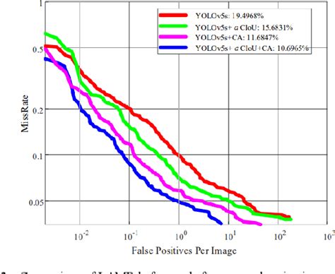 Figure 3 From A Small Scale Pedestrian Detection Method In Railway Scene Semantic Scholar