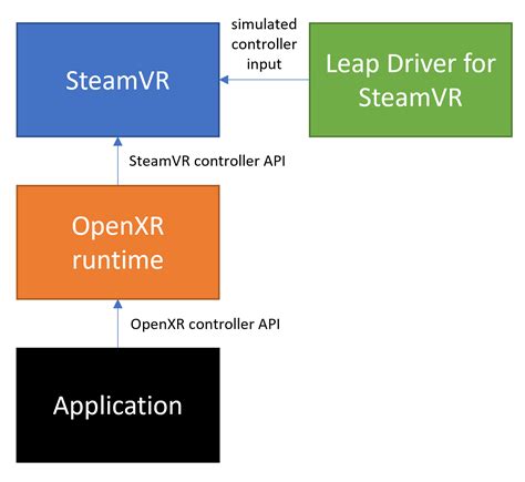 Hand Tracking In Msfs Leap Motion Ultraleap Native Support For Wmr Openxr Wishlist