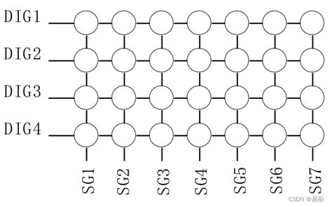 017元的4位数码管驱动芯片aip650伪i2c的2线串口共阴极8段4位led驱动控制7x4位键盘扫描专用电路 Csdn博客