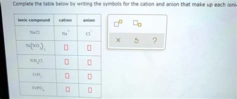 Complete The Table Below By Writing The Symbols For The Cation And Anion That Make Up Each Ionic