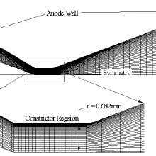 Configuration Of Grid System Download Scientific Diagram