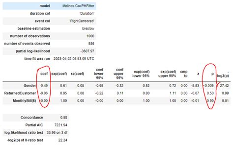 A Gentle Introduction To Survival Analysis Part IV Python The Data Babe Down Under
