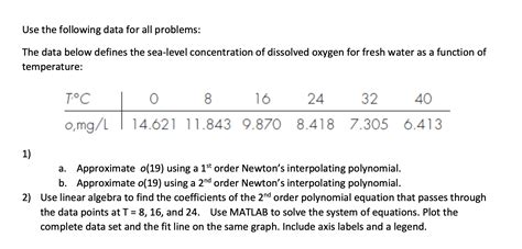 Solved Use The Following Data For All Problems The Data Chegg Com