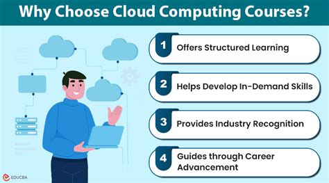 Benefits Of Cloud Computing Courses Take Your Tech Skills To The Cloud