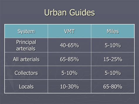 Ppt Highway Functional Classification Powerpoint Presentation Free Download Id 474134
