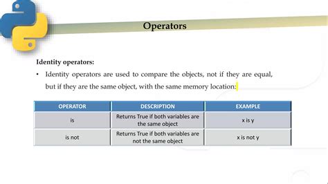 Python Programming Jntuk Unit 1 Lecture 5 Ppt