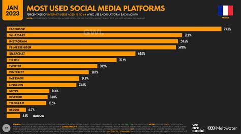 Chiffres Snapchat les statistiques à connaître en 2024