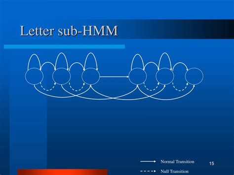 Ppt Off Line Cursive Word Recognition Powerpoint Presentation Free