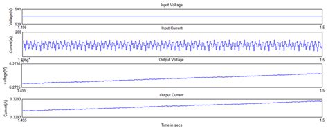 Waveforms Of Lcc Resonant Converter Download Scientific Diagram