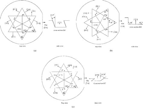 Figure 1 From The Surface Bulk Micromachining Sbm Process A New Method For Fabricating