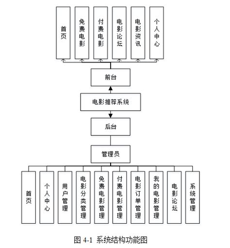 基于java中的ssm框架实现电影推荐系统项目【项目源码论文说明】 Csdn博客
