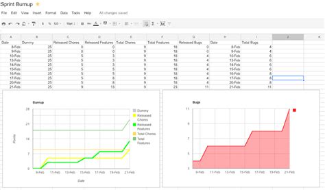 Extending Trello For Sprint Planning