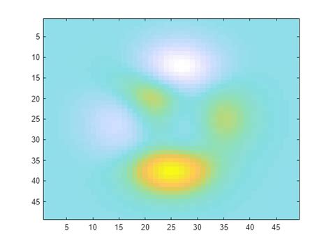 Add Transparency To Objects In Axes Matlab Alpha