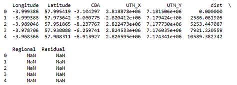 Gravity Data Processing In Python A Step By Step Guide By Dekha