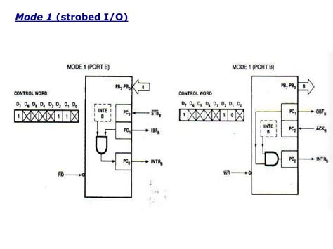 ppt input output interface circuits and lsi peripheral devices powerpoint presentation id