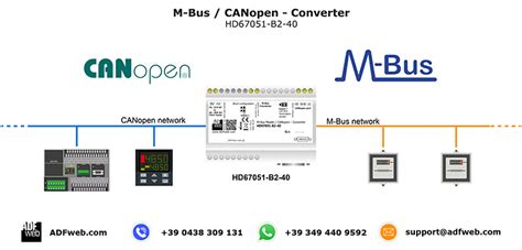 Gateway CANopen From To M Bus