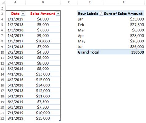 Learn How To Create A Dynamic Pivot Table In Excel Excelchat