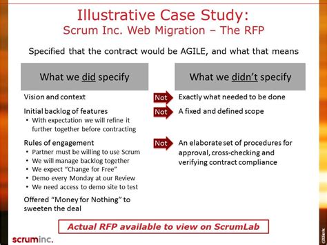 Agile Contract Template Williamson