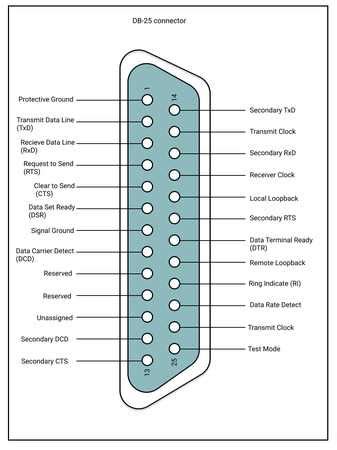 Rs Null Modem Serial Cable Pinout Everything You Need To Know