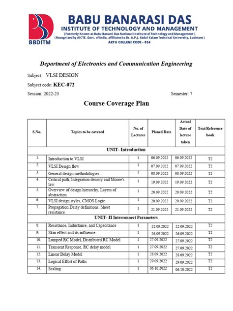 Course Coverage Plan Download Free Pdf Computer Memory Random Access Memory