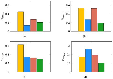 Applied Sciences Free Full Text Interference Suppression In Eeg