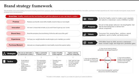 Brand Strategy Framework Brand Introduction Plan Themes Pdf