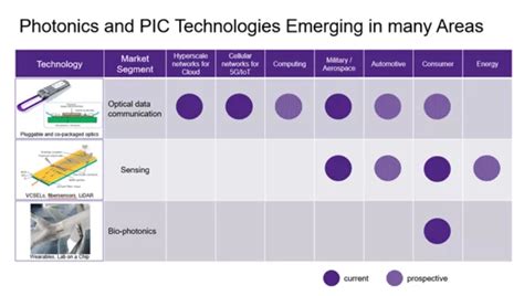 Top 10 Non Silicon Computing Companies