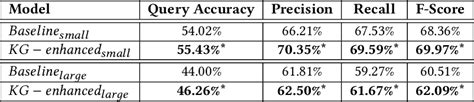Table 2 From Knowledge Graph Enhanced Neural Query Rewriting Semantic
