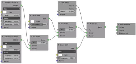 5 Tips For Better Materials Blender Guru