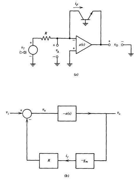 132 Compensation When The Operational­ Amplifier Transfer Function Is