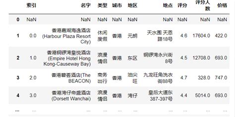 Python数据分析numpy、pandas、matplotlib包 记录学习blog 博客园