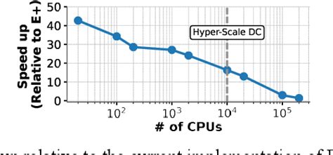 Figure From A Configurable Pythonic Data Center Model For Sustainable Cooling And ML