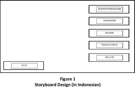 table 1 from development of educational game based learning media to