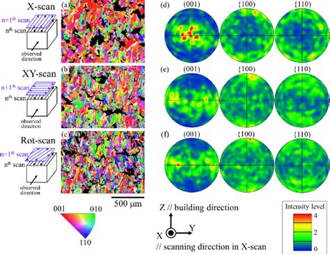 Aec Crystal Orientation Maps Of The C11 B Phase Grains Examined By