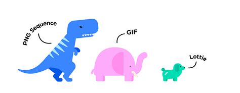 how to load lottie animations remotely in ios using swift by avijeet