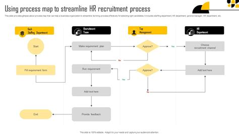 Using Process Map To Streamline Hr Recruitment Process New Age Hiring