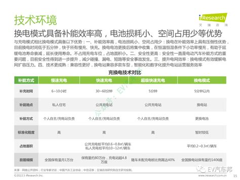 中国新能源汽车换电市场研究报告（限时下载） 技术邻