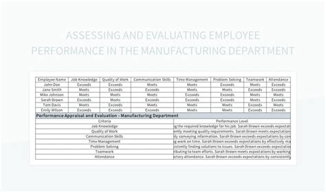 Assessing And Evaluating Employee Performance In The Manufacturing