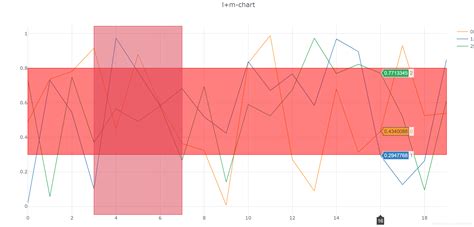 【魏先生搞定python系列】一文搞定cufflinks画图python Plotly Cufflink Csdn博客