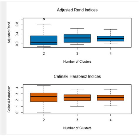 Interpreting Predictive Grouping Tools K Centroids Diagnostics The Information Lab