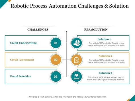 Robotic Process Automation Challenges And Solution Ppt Powerpoint